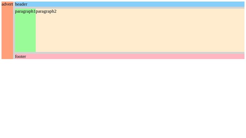 CSS Grid: Create Grids within Grids