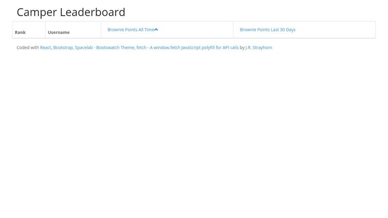 FreeCodeCamp: Build a Camper Leaderboard