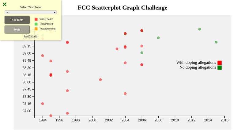 FCC Scatterplot Graph Challenge