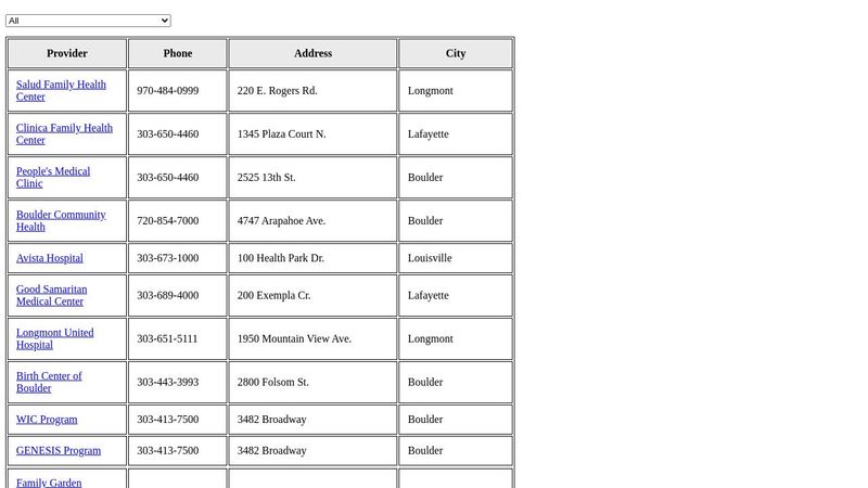 Jquery Show Table Rows Based on Dropdown Selection