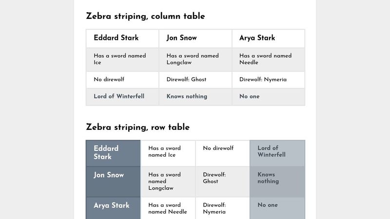 Responsive Tables (Zebra striping)