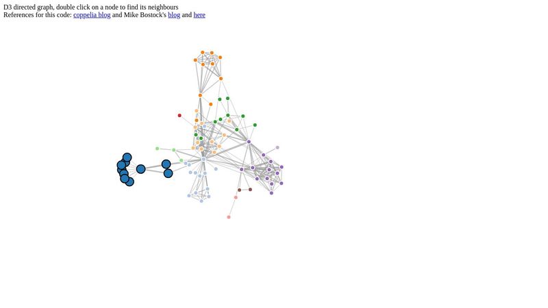 D3 Network Graph