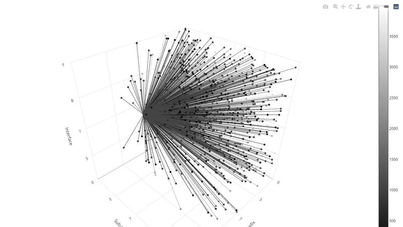 CodePen Plotly Line Color CodePen Plotly Line Color