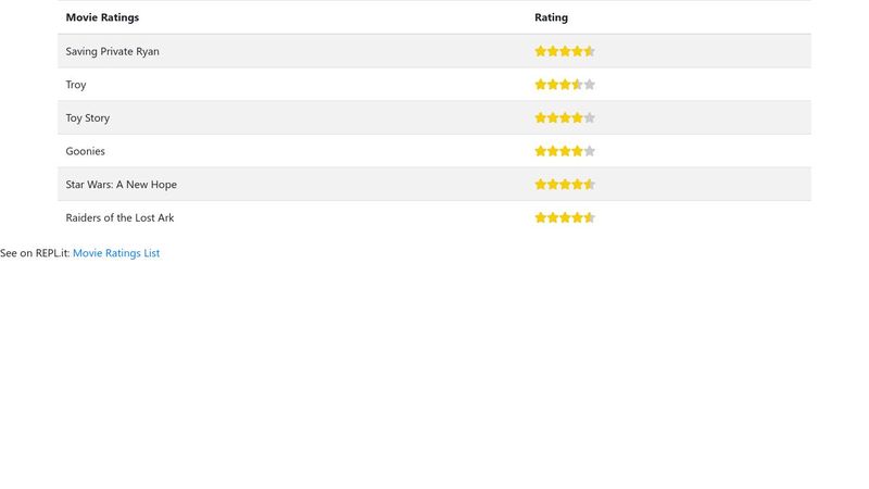 Interactive Star Ratings (Font Awesome)