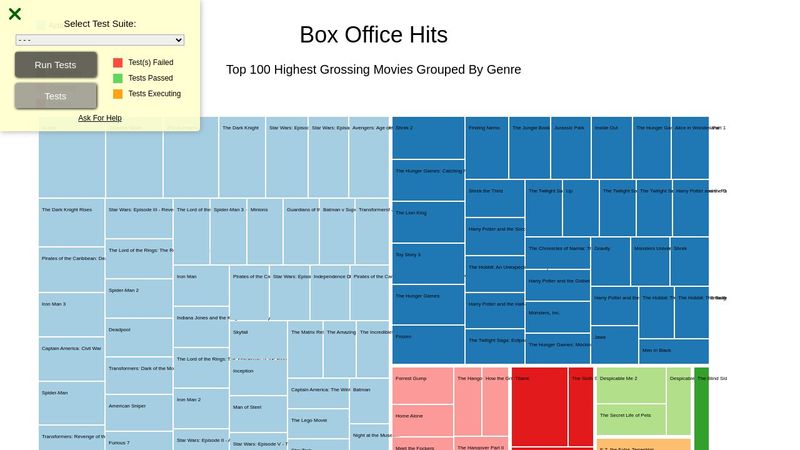 Visualize Data with a Treemap Diagram