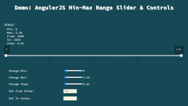 Min / Max Range Slider & Controls