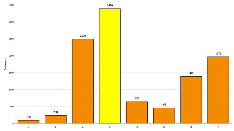 ZingChart Highlight Max Value Dynamically