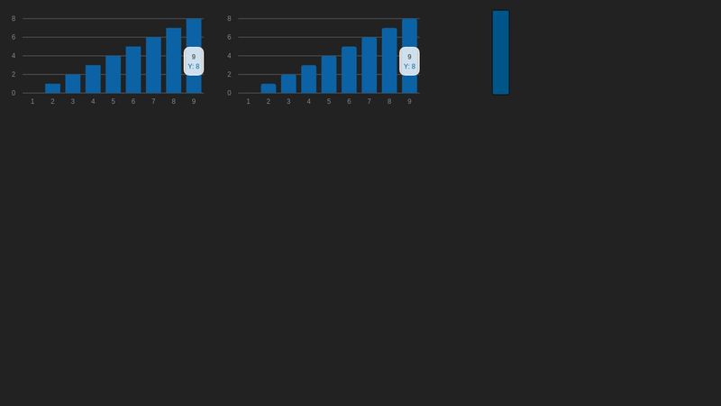Morris.js rounded bar graph