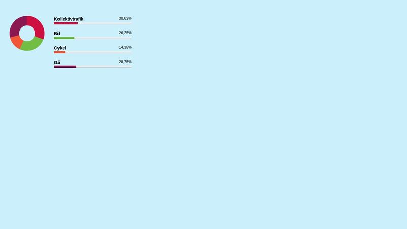 Canvas pie chart with CSS bar chart fallback