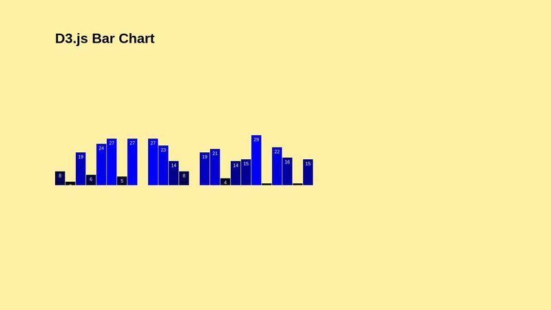 D3.js Bar Chart