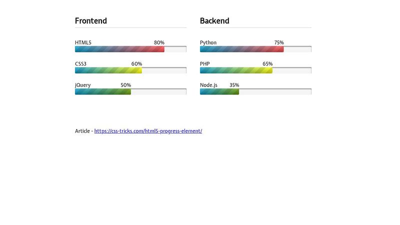 Skillset using HTML5 progress bars with CSS3 animations