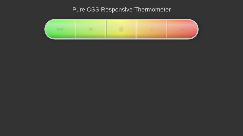 Pure CSS Responsive Thermometer