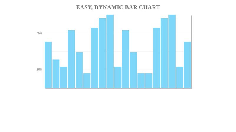 Easy, Dynamic Bar Chart