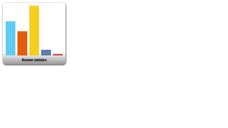CSS Simple Bar Chart