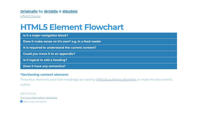 HTML5 Element Flowchart