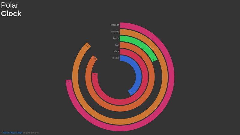 HTML 5 Canvas Polar Clock