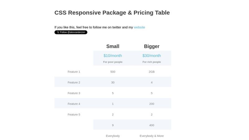 Pure CSS Responsive Package & Pricing Table