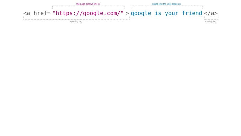 Link tag explained