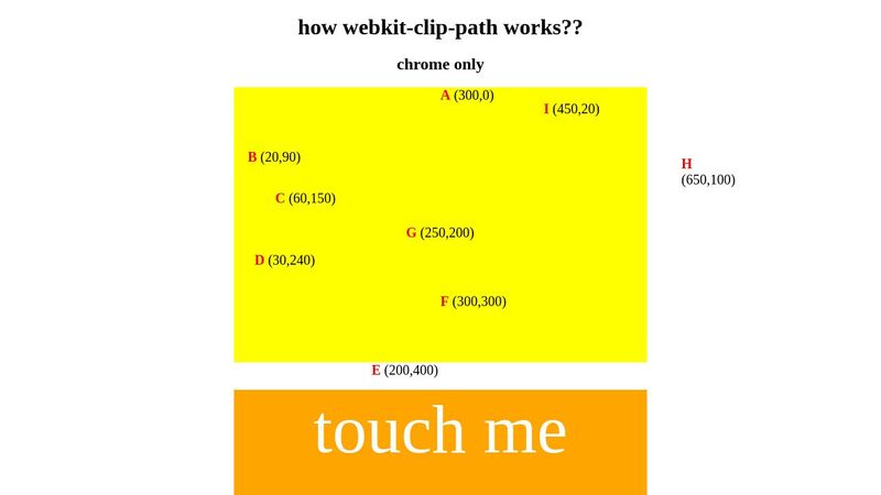 how webkit-clip-path works??