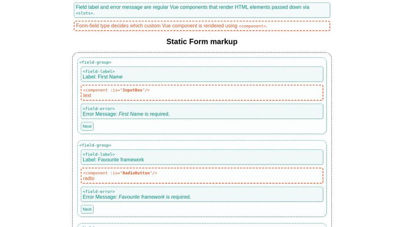 Vue.js Form - Planning Vue Components