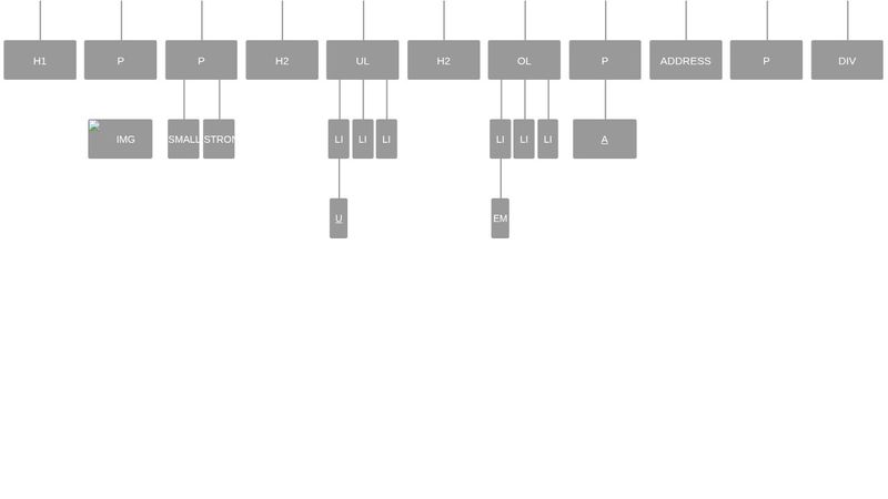 DOM Tree Visualisation