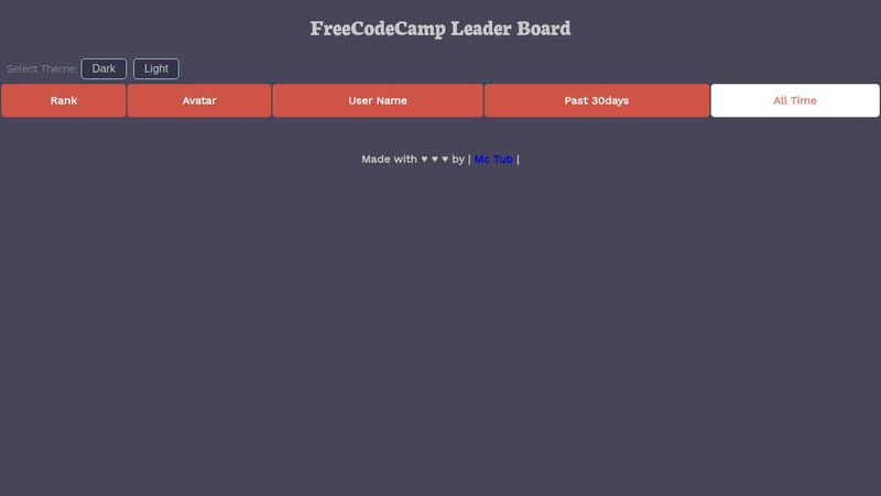React Camper LeaderBoard