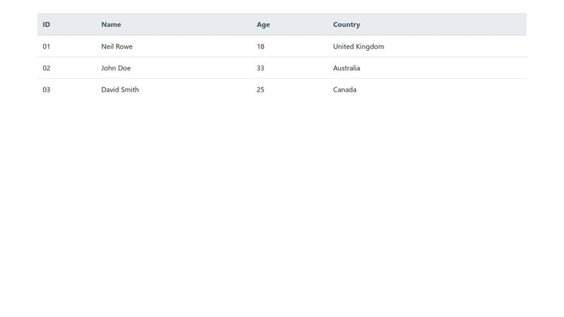 Table Bootstrap4