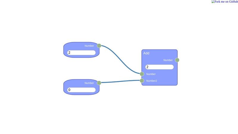 Rete.js Custom vue.js node