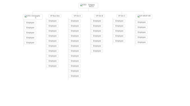 CSS Org Chart/Family Tree