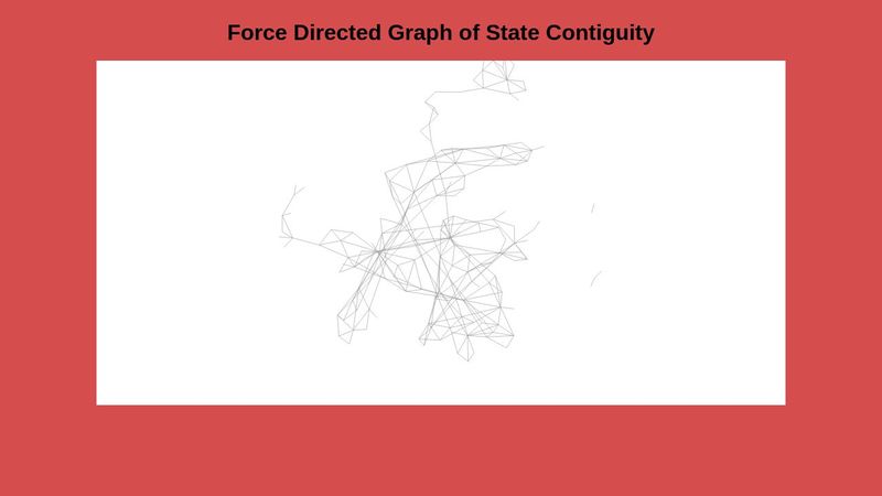 force directed graph d3