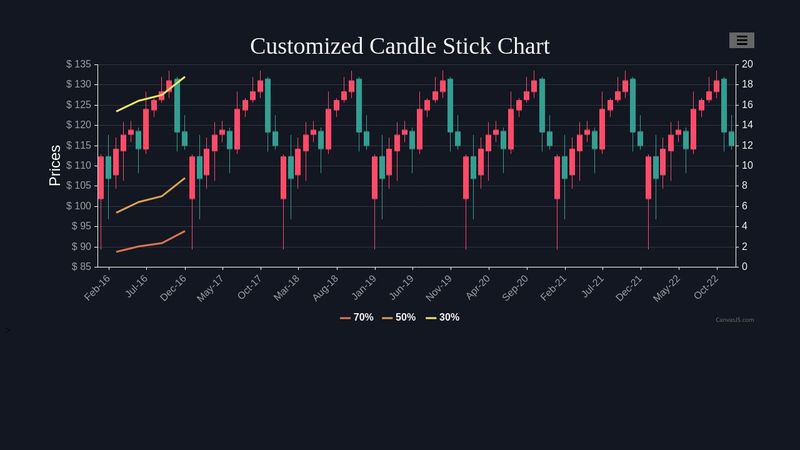 candlestick chart with lines