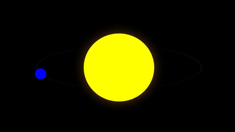 Css 3d Solar System