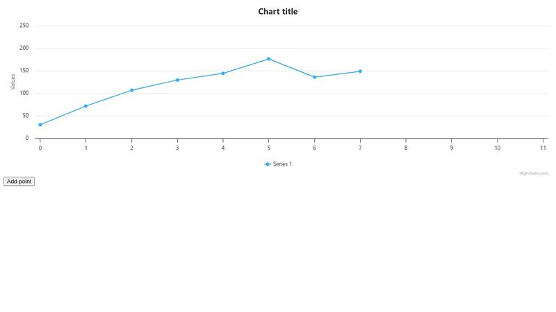 Add points in UI (HighCharts)