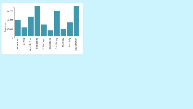 CodePen - Drawing Data with D3.js - Vertical Bar Chart