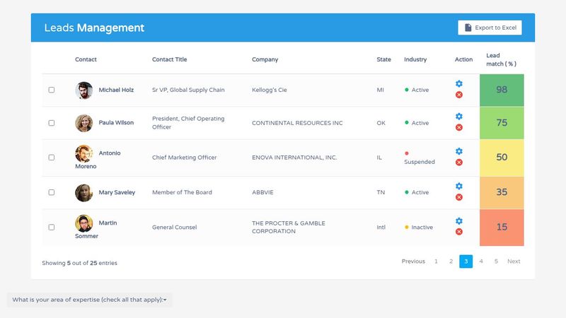 table with dropdown with Checkboxes