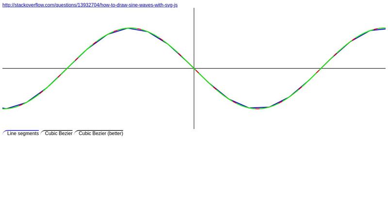 SVG sine waves