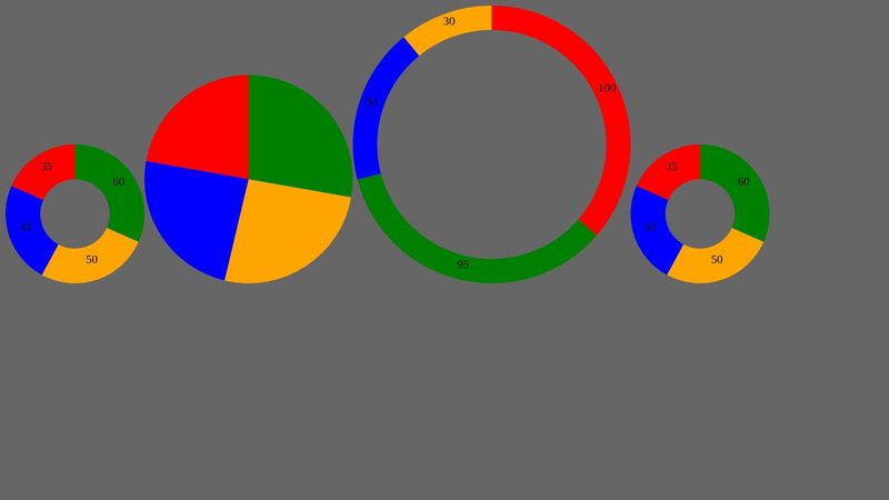 Donut Chart Using D3 and AngularJS