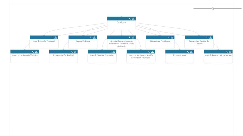 D3 Org Chart Vertical