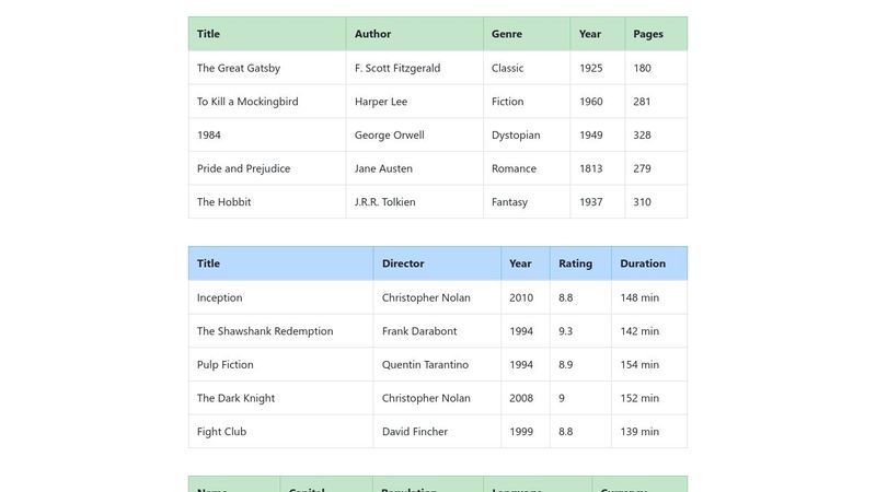 Templating tasks of table using for loop