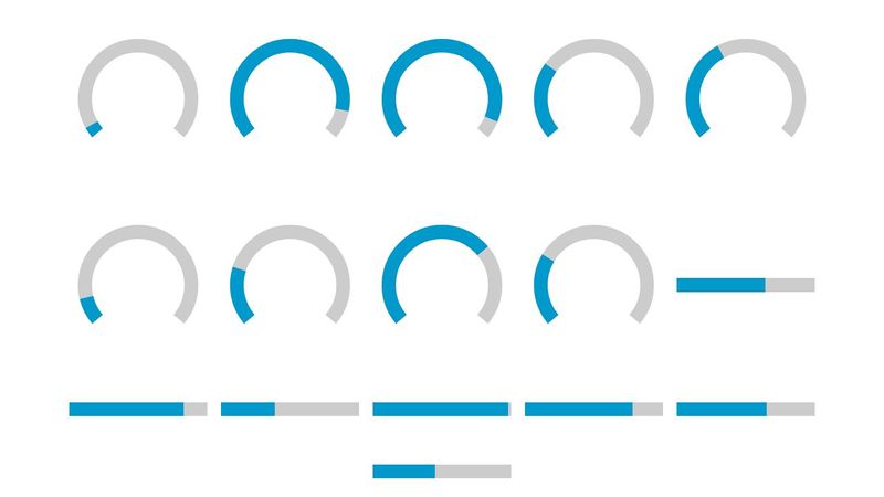 Gauge CSS animations