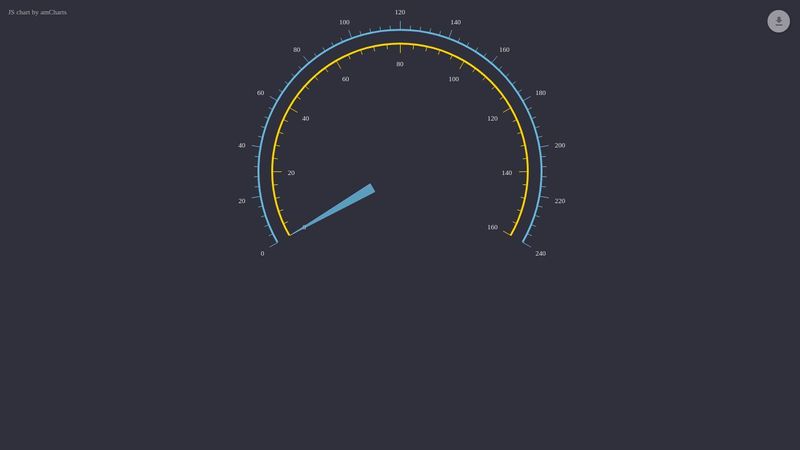 Angular Gauge With Two Axes