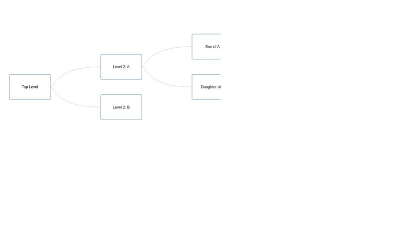 Horizontal Tree Using D3 v4