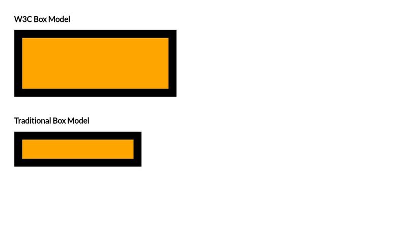 Choosing a Box Model