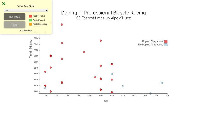 d3 Scatterplot Graph