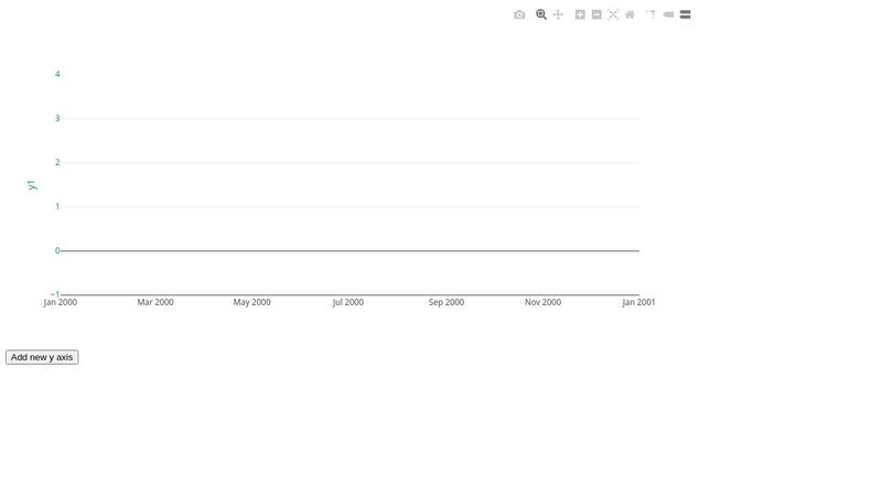 Plotly.js: multiple y-axis rendering issue