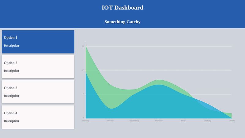 IOT Dashboard Mockup