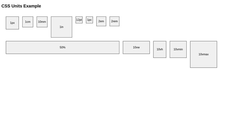 CSS Units Showcase