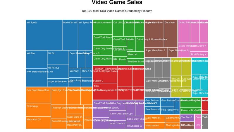 Visualize Data with a Treemap Diagram