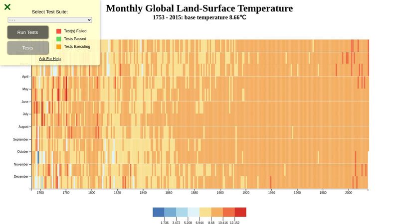 Visualize Data with a Heat Map - freecodecamp