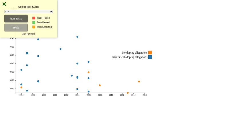 Visualize Data with a Scatterplot Graph